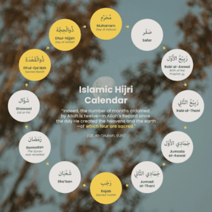 Islamic Calendar Everything You Need to Know - Makkah2Madinah